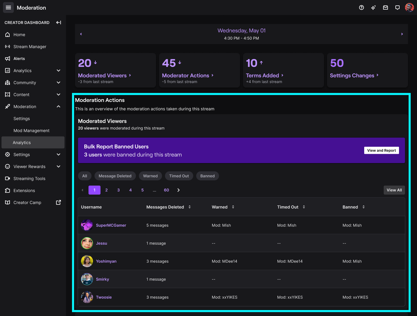 About Moderation Analytics