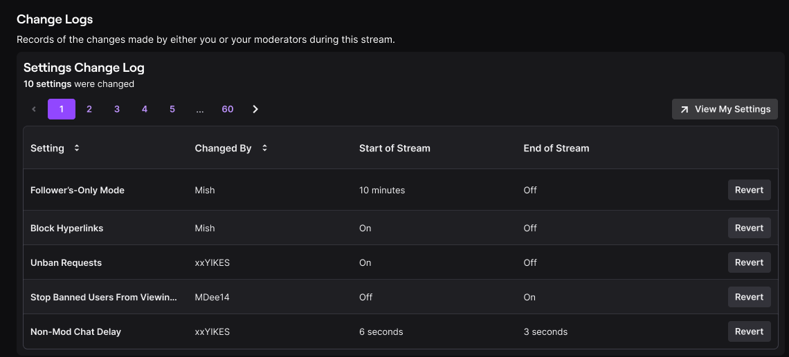 About Moderation Analytics